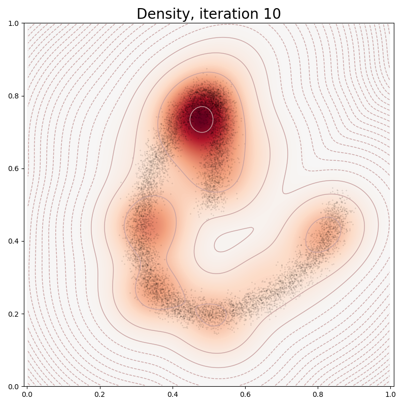 Fitting a Gaussian Mixture Model — KeOps Fitting a Gaussian Mixture Model — KeOps