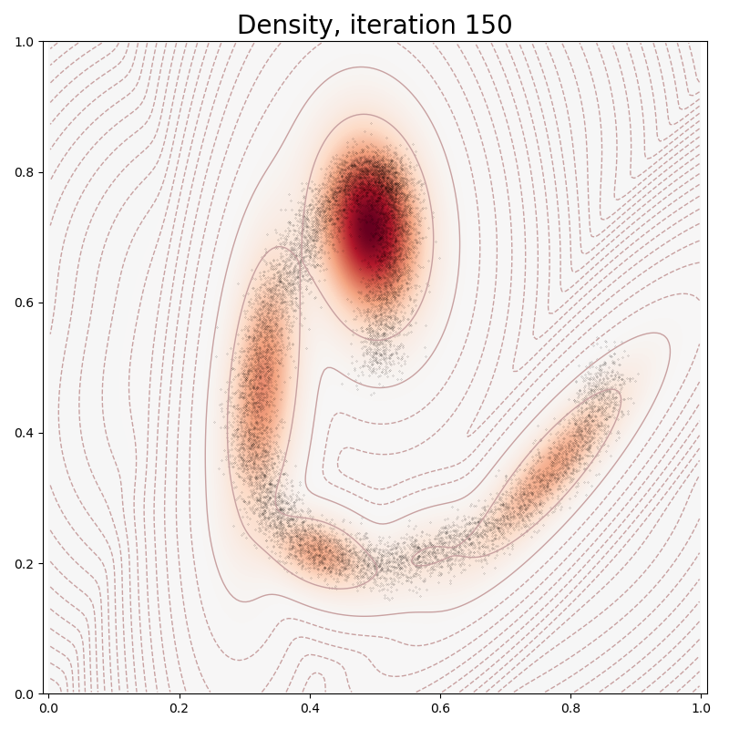 Fitting a Gaussian Mixture Model — KeOps Fitting a Gaussian Mixture Model — KeOps