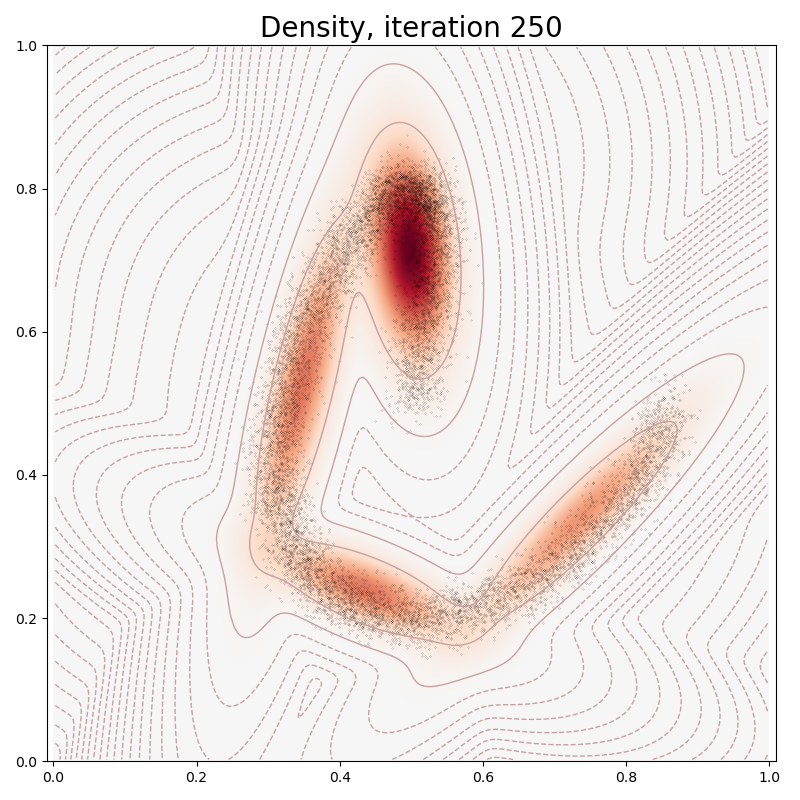 Fitting a Gaussian Mixture Model — KeOps Fitting a Gaussian Mixture Model — KeOps