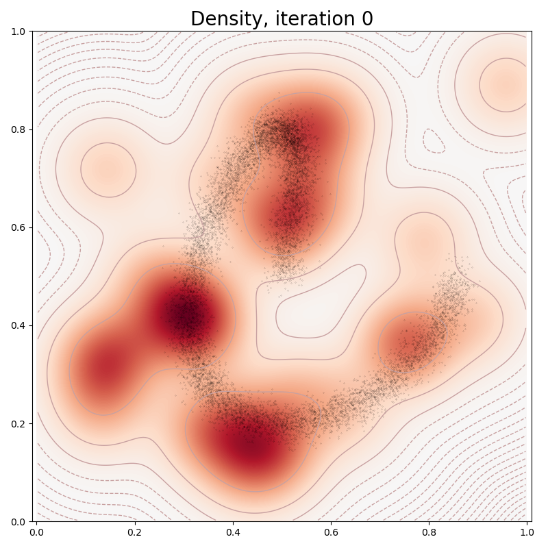 Fitting a Gaussian Mixture Model — KeOps Fitting a Gaussian Mixture Model — KeOps