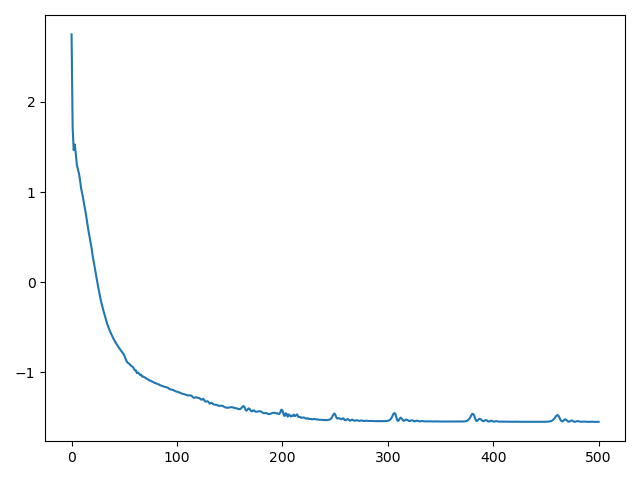 Fitting a Gaussian Mixture Model — KeOps Fitting a Gaussian Mixture Model — KeOps
